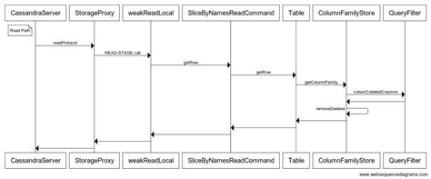 cassandra 源码解析 3： 分布式hashtable dht 和 locator tokentoendpointmap csdn博客