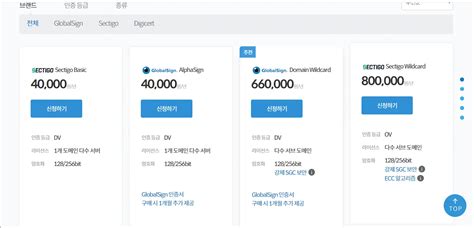 가비아 Ssl 인증서 구입 및 설치 방법 워드프레스 정보꾸러미