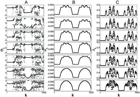 Bifurcation Scenario Typical Bifurcation Scenario For The 2 Frequency