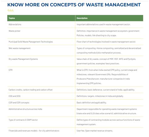 Concepts Of Waste Management Kushaagra Innovations Foundation