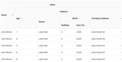 Feature Request Support Row Span Setting In Nestedheader · Issue