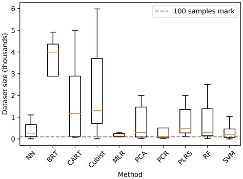 SOIL Machine Learning And Soil Sciences A Review Aided By Machine Learning Tools
