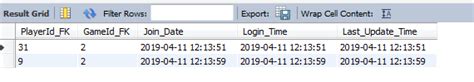 Sql Mysql On Delete Cascade Deleting Everything Stack Overflow