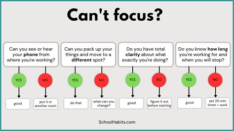 What To Do When You Just Cant Focus Infographic SchoolHabits