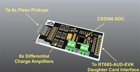 Using The Imx Rt600 Audio Evk As A Digital Audio Engineering Test Bed