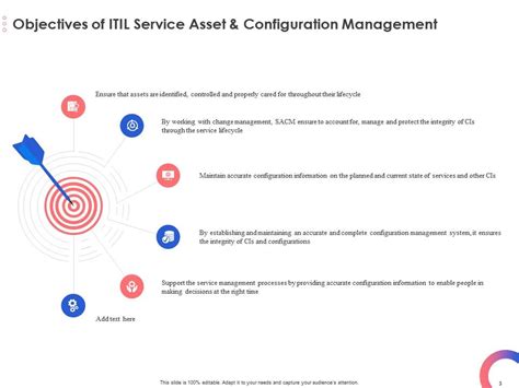 Information Technology Infrastructure Library Itil Service Asset And Configuration Management