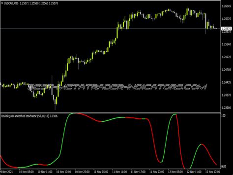 Stochastic Double With Alert Indicator ⋆ Top Mt4 Indicators Mq4 Or Ex4 ⋆ Best Metatrader