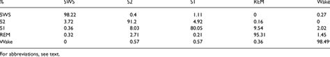 Confusion Matrix For Combination Of Multiple Classifiers Download Table