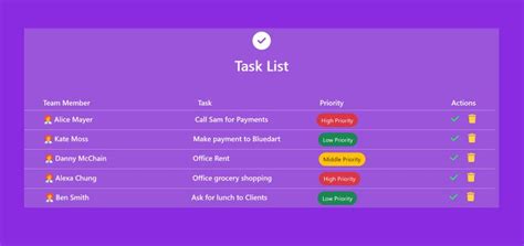 Lakshmi Prasanna Gollakoti On Linkedin Fullstackdeveloper