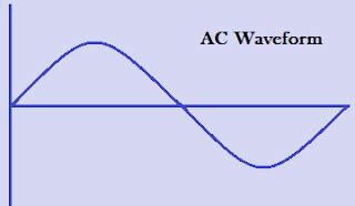 Why AC Current Cannot Be Stored Difference Between AC And DC
