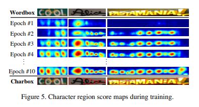Question On Weakly Supervised Learning Issue Clovaai Craft Pytorch Github