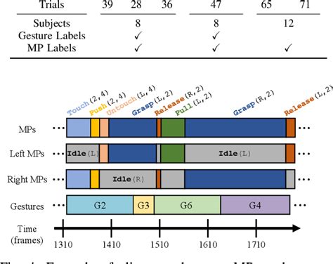 evaluating the task generalization of temporal convolutional networks