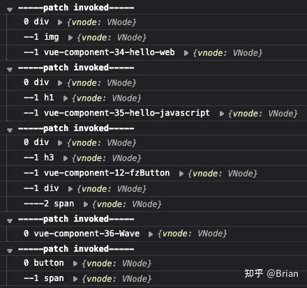 Vue js 之扒一扒 VNode 老底 知乎