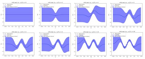 Gaussian Process Regression – Edison Weik – My blog