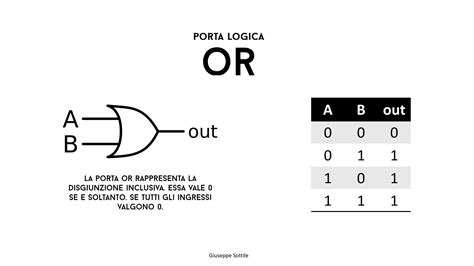 Porte Logiche Elementari Ppt