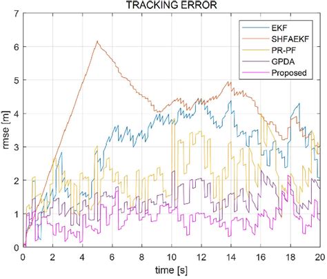 figure 14 from uwb ins fusion positioning algorithm based on