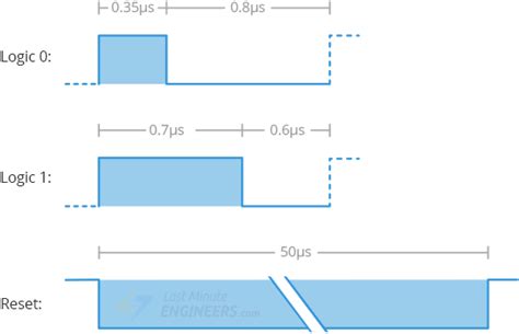 [ultimate guide] controlling ws2812b addressable leds with arduino