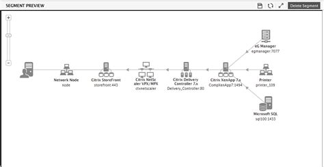 Manually Configuring A Segment Topology Manually Configuring A Segment Topology