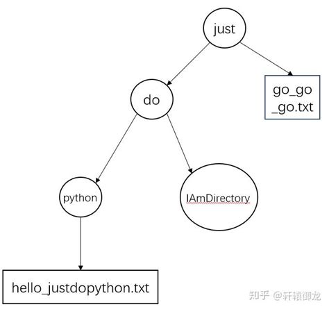 Python os 模块详解 知乎