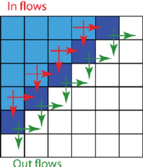 Sweep Calculation Not All Micro Blocks Can Be Computed Simultaneously Download Scientific