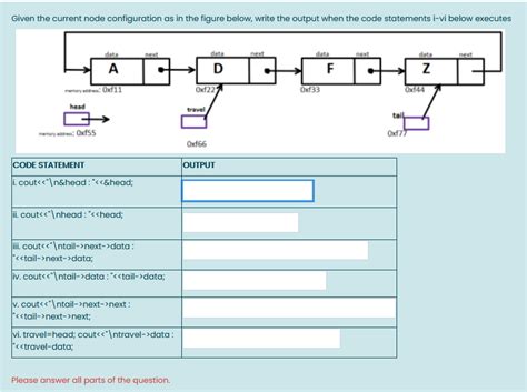 Solved Given The Current Node Configuration As In The Figure Chegg