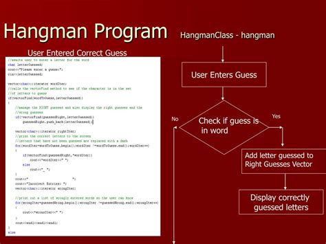 Ppt Implementation Of The Hangman Game In C Powerpoint Presentation