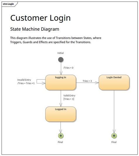 What Is State Transition Diagram