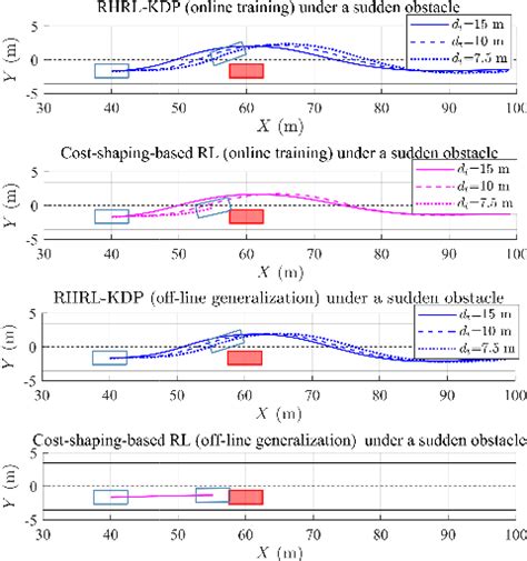 figure 8 from receding horizon reinforcement learning approach for
