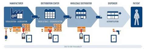 SCADA Programming Service At In Vadodara ID