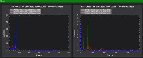 Tuning The Harmonic Notch Copter 4 0 ArduPilot Discourse