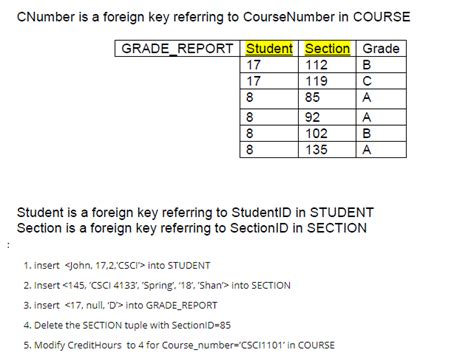 Solved For Each Of The Following Update Operations Indicate Chegg