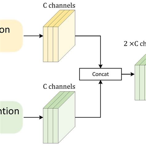 Structure Of Coordinate Block And Modified Coordinate Block Download Scientific Diagram