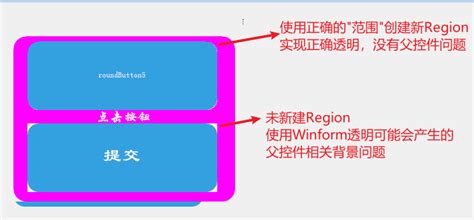 Winform