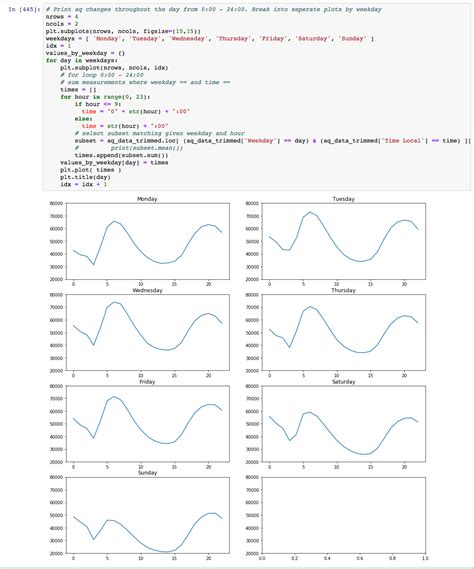 Github Ibm Smart City Analytics Analyze Large Data Sets Collected From A Long Range Iot