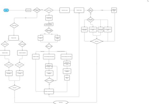Flowchart Diagramy Projekty Tworzone Przez Użytkowników Visual Paradigm Flowchart Diagramy Projekty Tworzone Przez Użytkowników Visual Paradigm