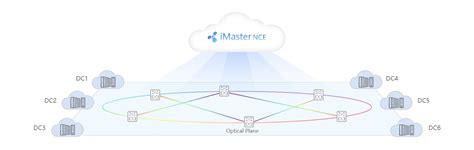 Data Center Optical Interconnection High Bandwidth Transmission Physical Isolation