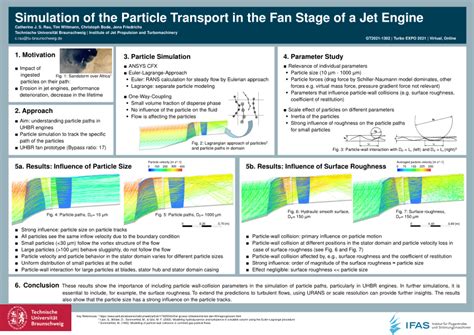 Pdf Simulation Of The Particle Transport In The Fan Stage Of A Jet Engine