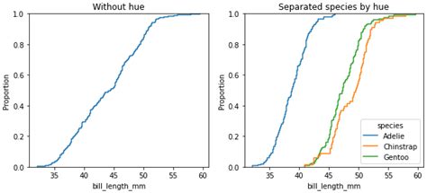 Python How To Plot Empirical CDF ECDF Stack Overflow