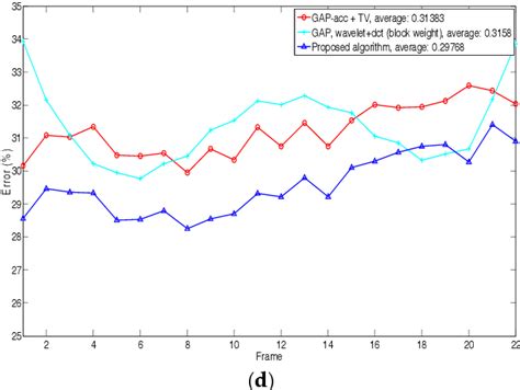 Figure 11 From Map Mrf Based Super Resolution Reconstruction Approach