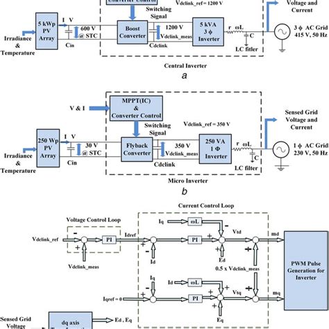 Modelling Of Spv Inverters A Schematic Diagram Of A Grid‐connected Pv Download Scientific