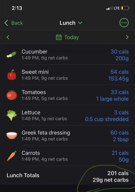 Net Carb To Insulin Ratio Type 1 Insulin Resistance Diabetes R