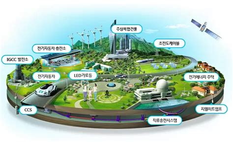 스마트 그리드가 그리는 미래 도시 지속 가능한 에너지와 첨단 기술의 조화