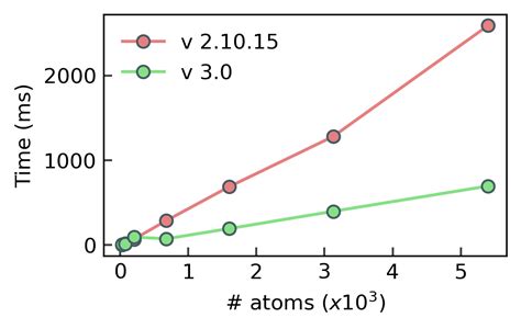 pyscal3 python structural environment calculator — pyscal3