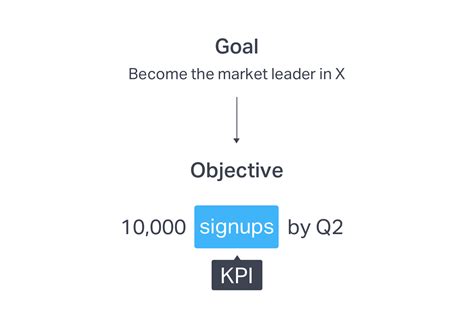 KPI Definition What Is A Key Performance Indicator Geckoboard Blog