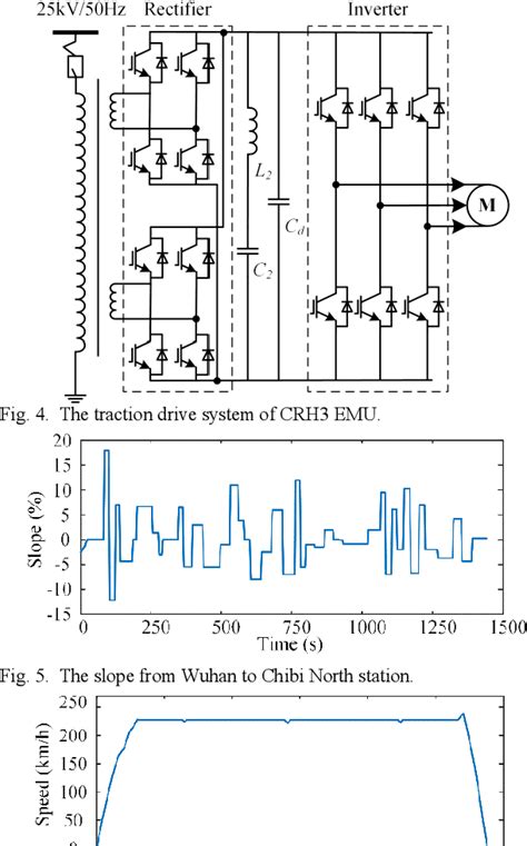 Figure 1 From Mission Profile Based Reliability Analysis Scheme Of Igbt