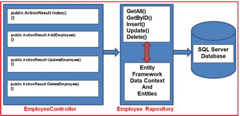 github popescu alin proiectmds