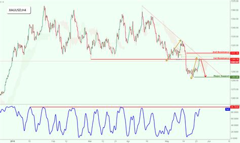 Day Trades And Swing Trades Setups Day Trading General Mql5