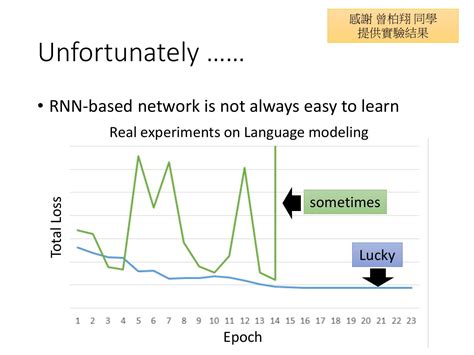 recurrent neural network rnn