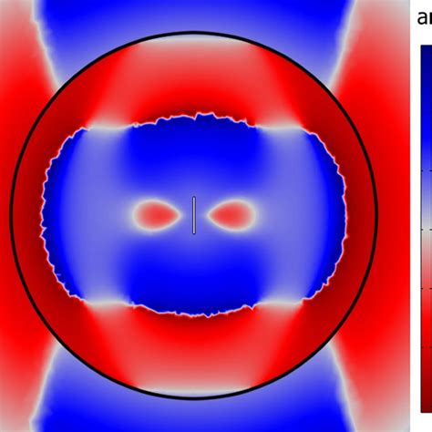 A And B Show The Phase Left And Magnitude Right Of The Download Scientific Diagram