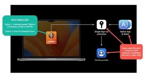 Am Firmen Mac Ohne Passwort Anmelden Microsoft Entra Id Single Sign On